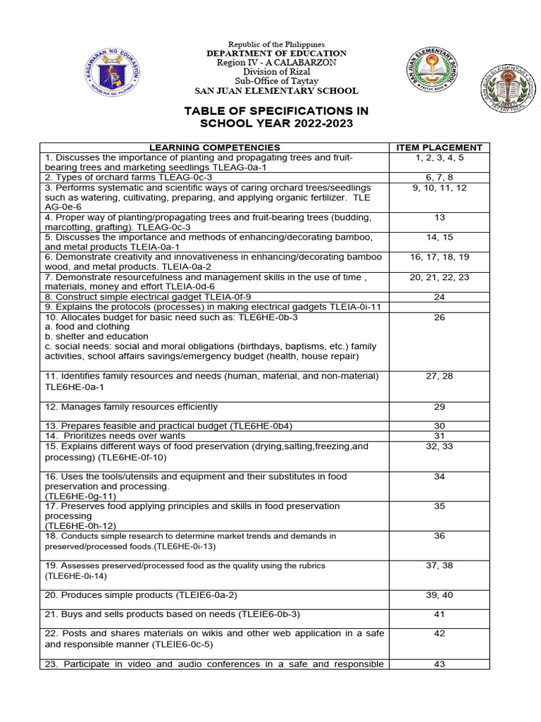 Table of Specification Tle 6 | PDF