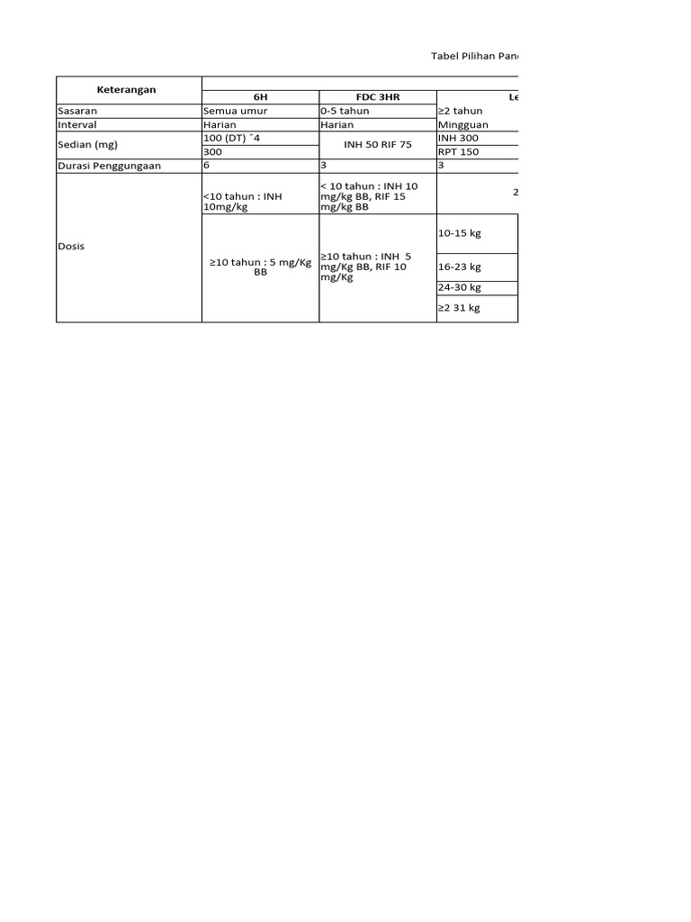 Perhitungan Dosis Dan Kebutuhan TPT | PDF
