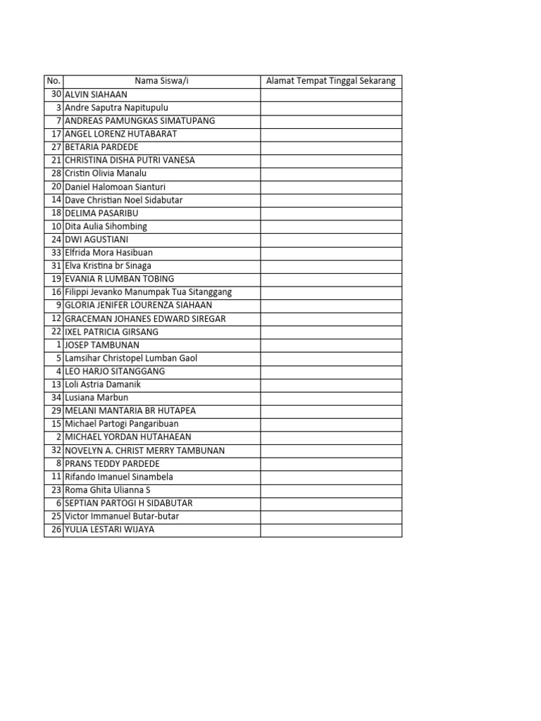 Biodata Peserta Didik Kls XI IPA 2 | PDF