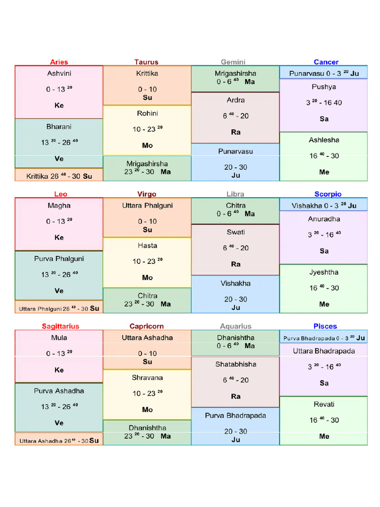 Original Astro Charts | PDF Original Astro Charts | PDF