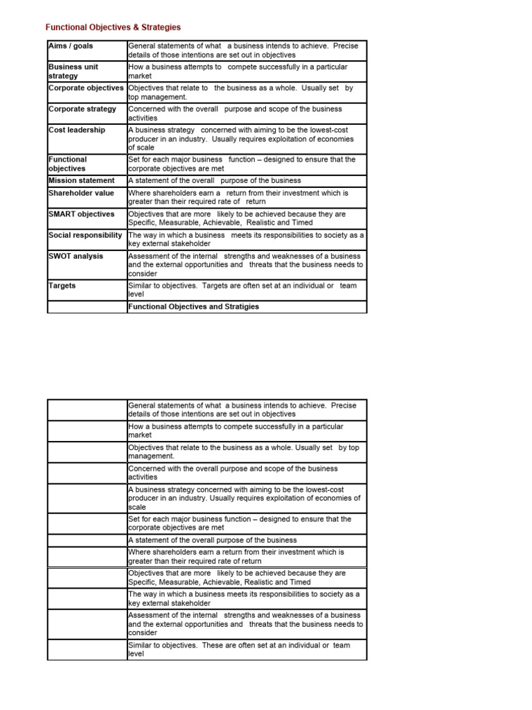 Functional Objectives | PDF | Strategic Management | Swot Analysis