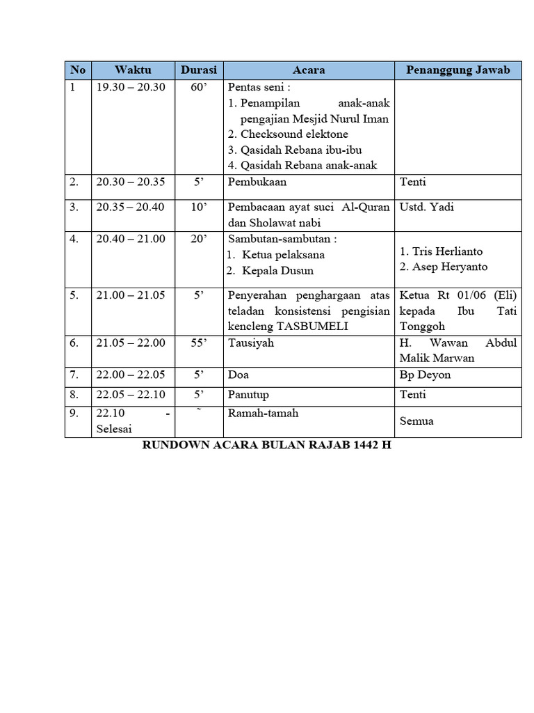 Susunan Acara Pertemuan RT 01/06 | PDF