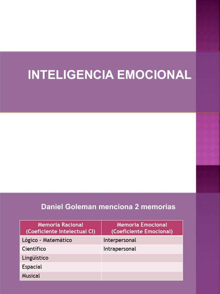 Inteligencia Emocional y Cerebro | PDF | Las emociones | Inteligencia emocional