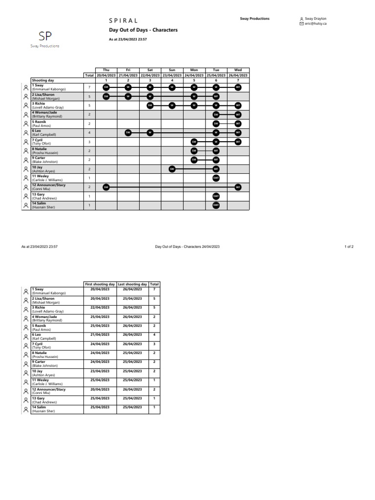 Day Out of Days - Characters - S P I R A L - 2023-Apr-24 | PDF