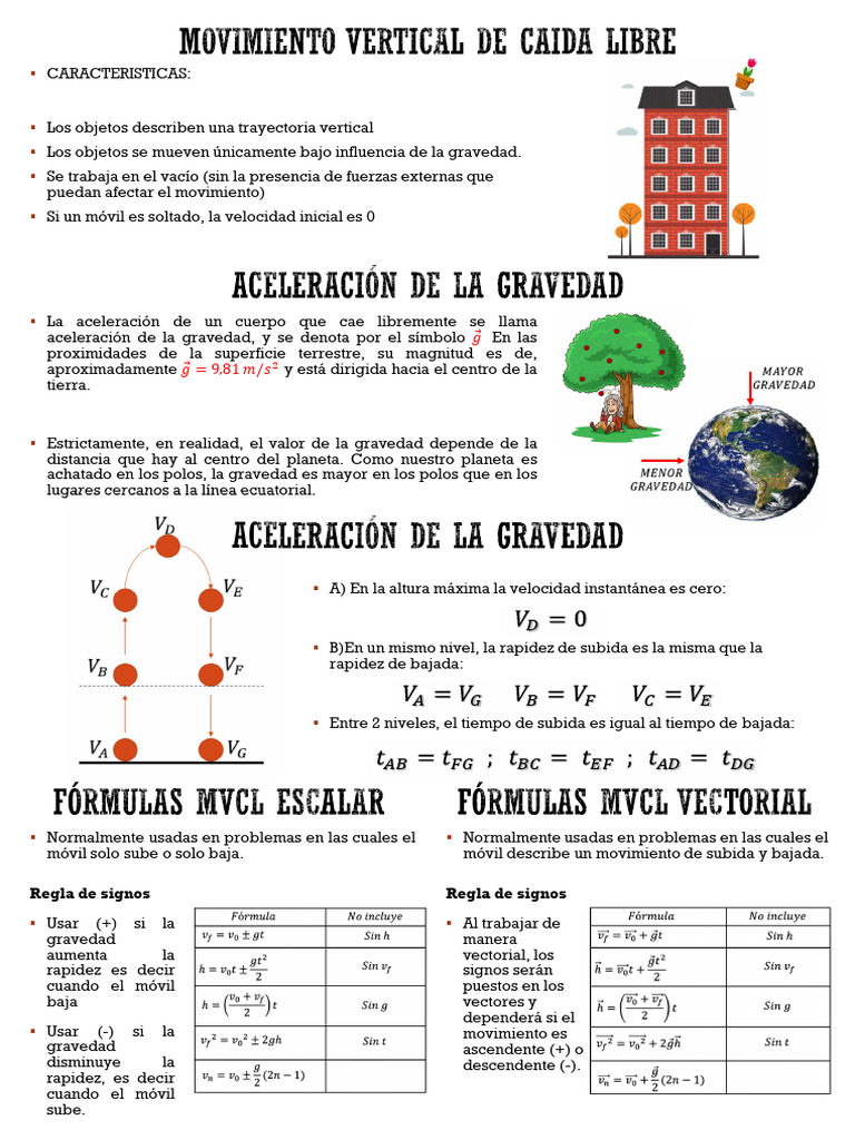 Teoria - Movimiento Vertical de Caida Libre | PDF | Gravedad | Velocidad
