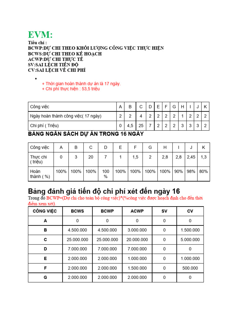 Evm, Quản Trị Rủi Ro Dự Án | PDF