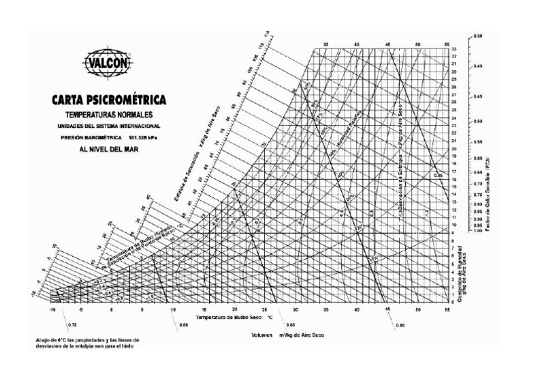 carta psicrom | PDF