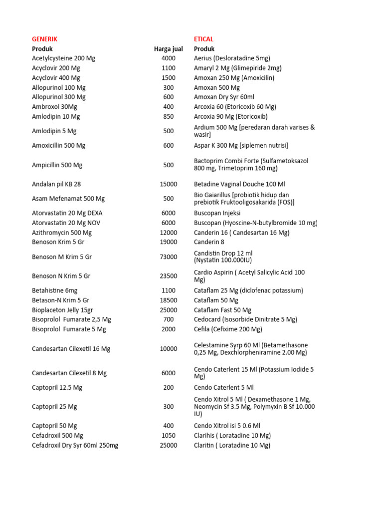 Nama Obat Generic-Etical | PDF | Medicine | Drugs Acting On The Nervous ...