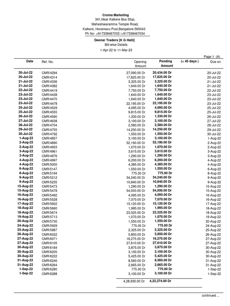 Deenar K G Halli | PDF