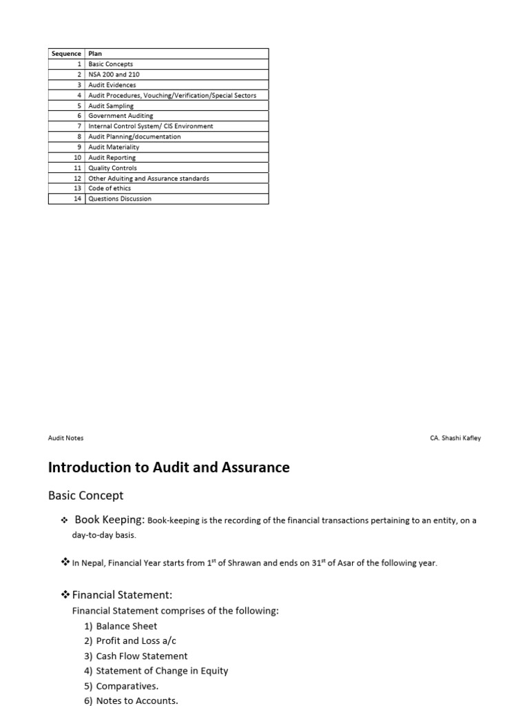 Notes Compiled - 230218 - 135429 | PDF | Audit | Financial Audit