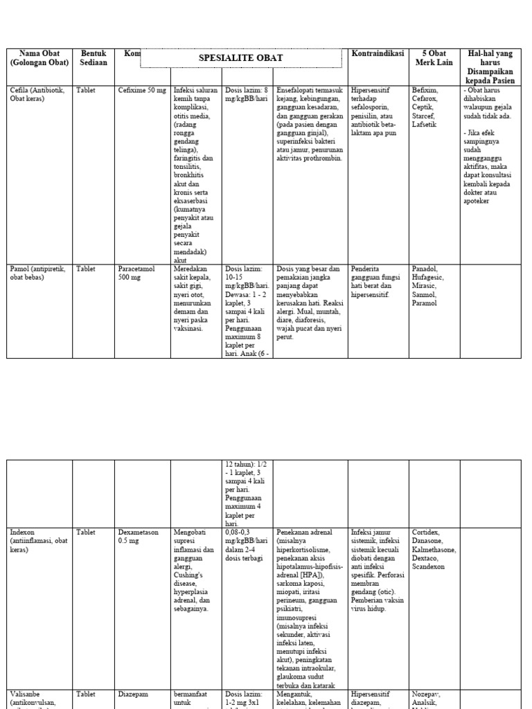 Form Spesialite Obat 2023-1 | PDF