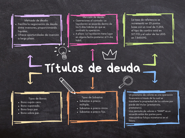Títulos de Deuda | PDF