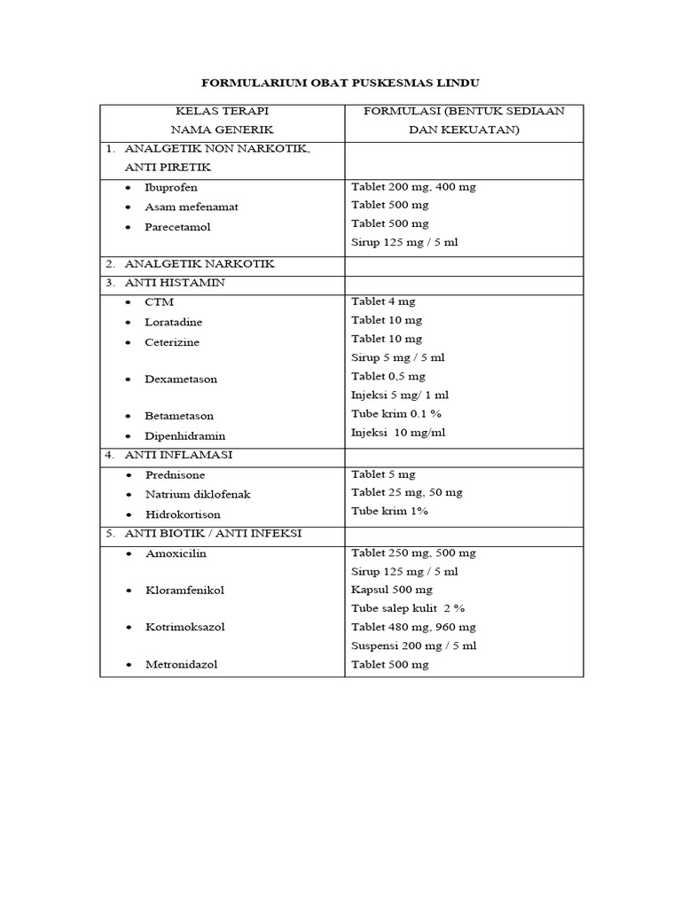 Formularium Obat Puskesmas Lindu | Download Free PDF | Medicinal ...