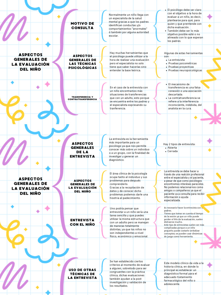 Aspectos Generales de La Evaluación | PDF | Sicología | Evaluación