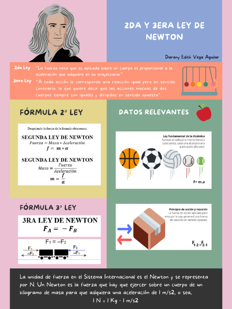 1era y 2da Ley de Newton | PDF