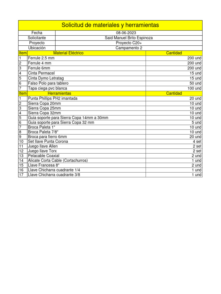 Solicitud de Materiales | PDF | Metalurgia | Corte