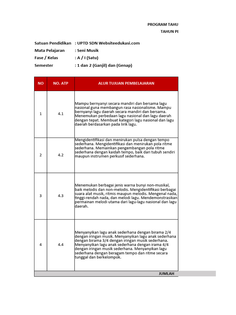 Prota Kelas 1 Kumer - Seni Musik | PDF