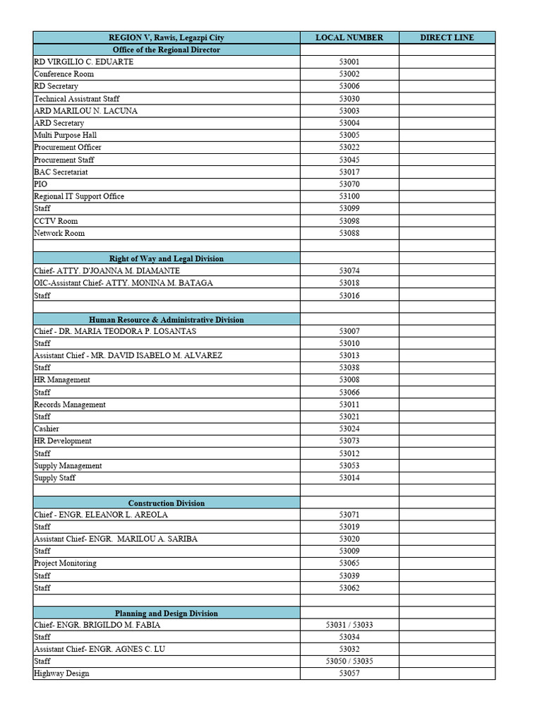DPWH Region V Directory Contacts | PDF | Business | Economies