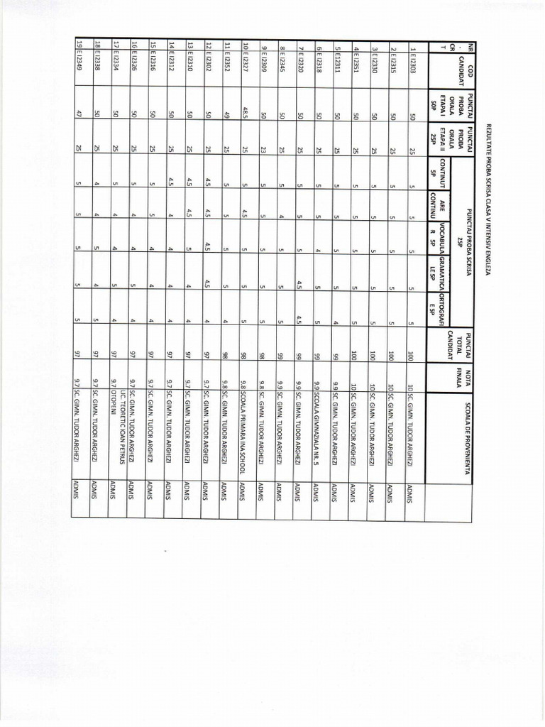 Rezultate Test Limba Engleza Intensiv 2023 | PDF
