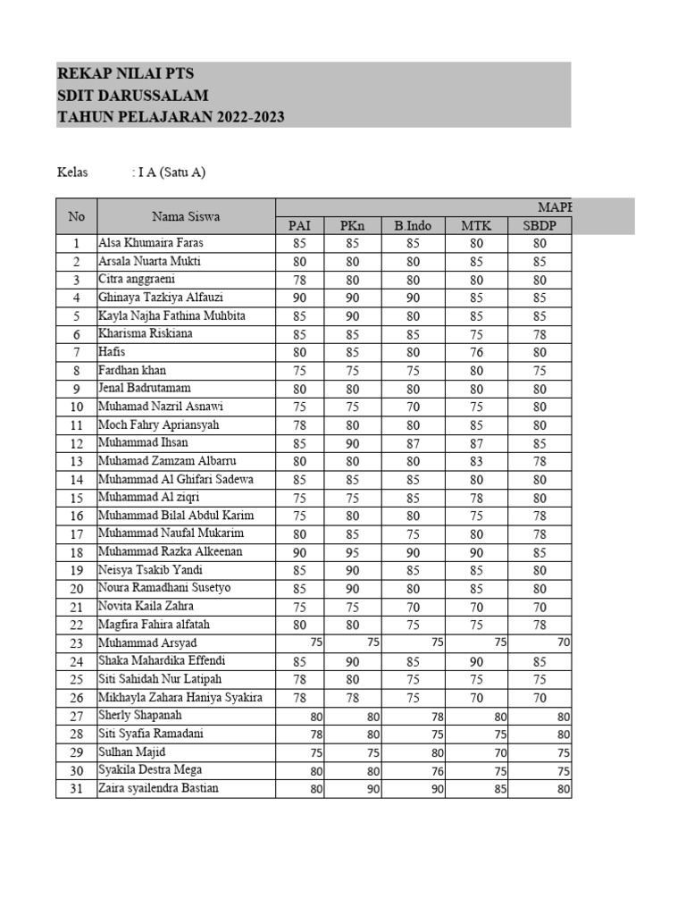 Rekap Nilai Rapot Pts Ganjil | PDF
