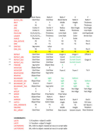 Dimension Styles & Annotation Standards | PDF