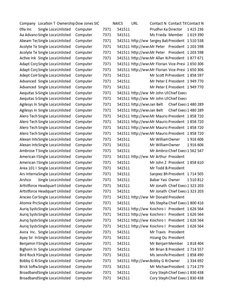 0 1 M Computer Programming Usa List1 Pdf