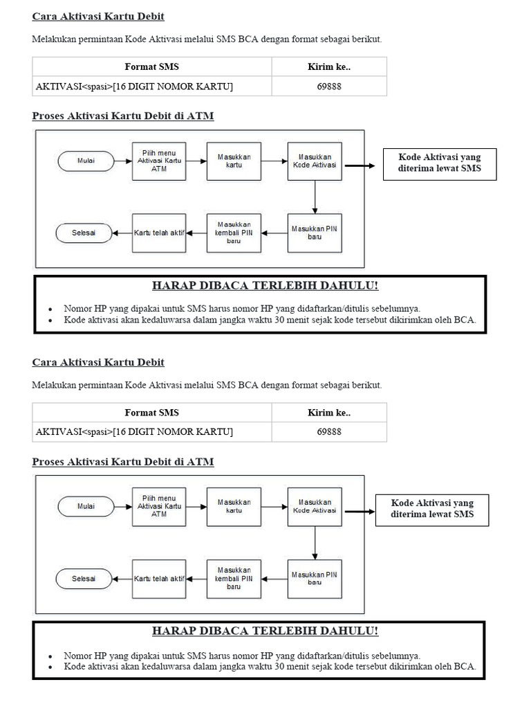 Cara Aktivasi Kartu Debit | PDF