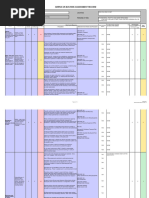 Risk Assessment - Concrete Casting | PDF | Personal Protective ...