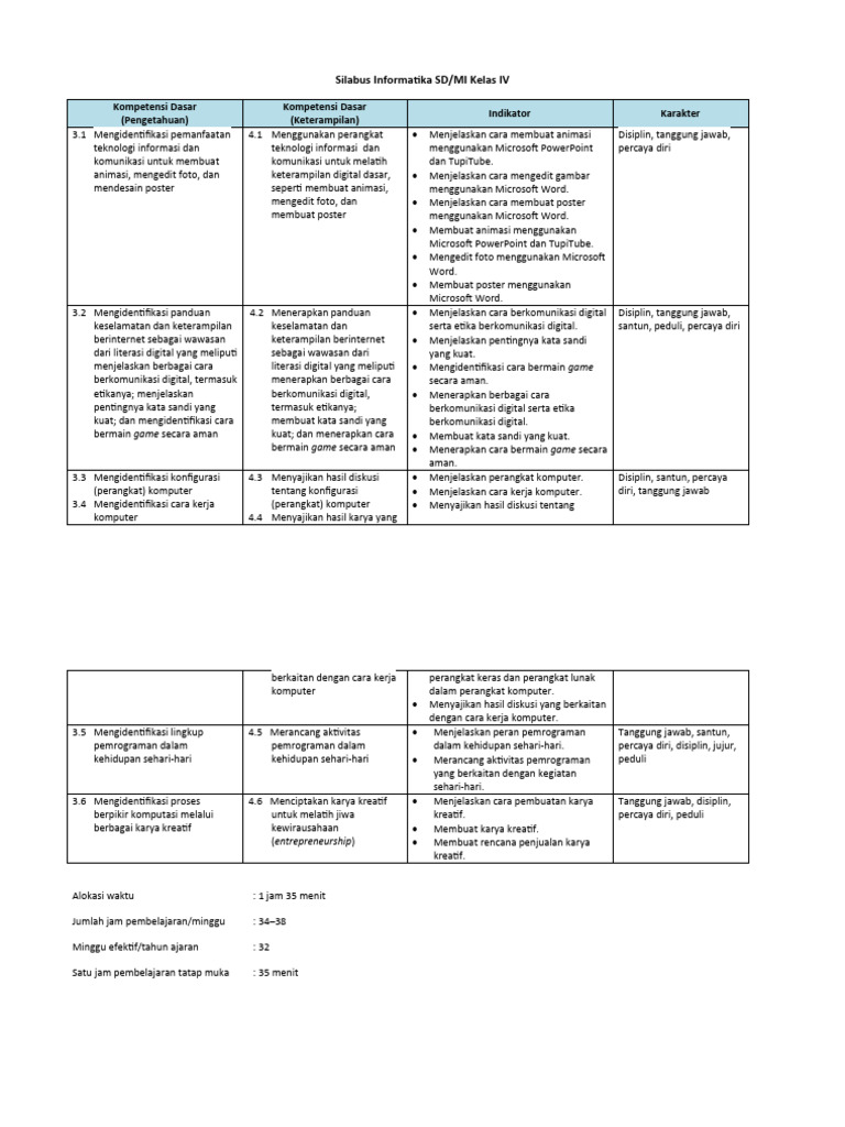 Silabus Dan RPP Informatika Kelas 4 | PDF | Seni