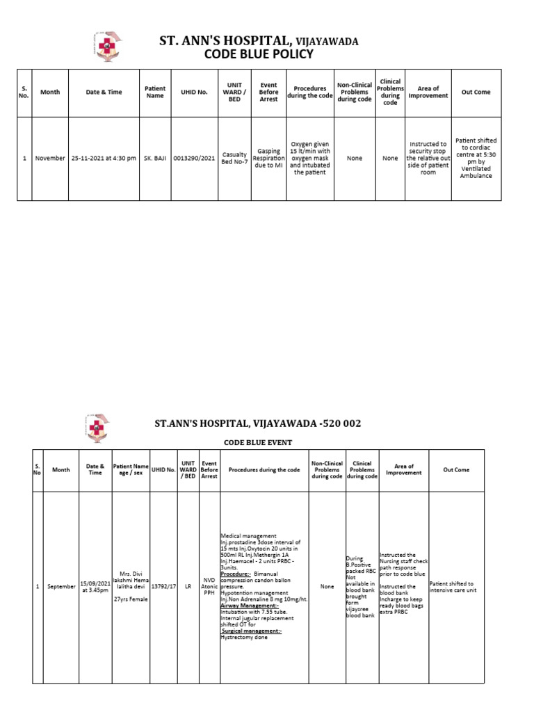 Code Blue Policy | Download Free PDF | Intensive Care Unit | Hospital