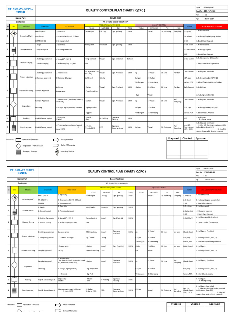 QCPC Pmi Fan | PDF | Business Process | Secondary Sector Of The Economy