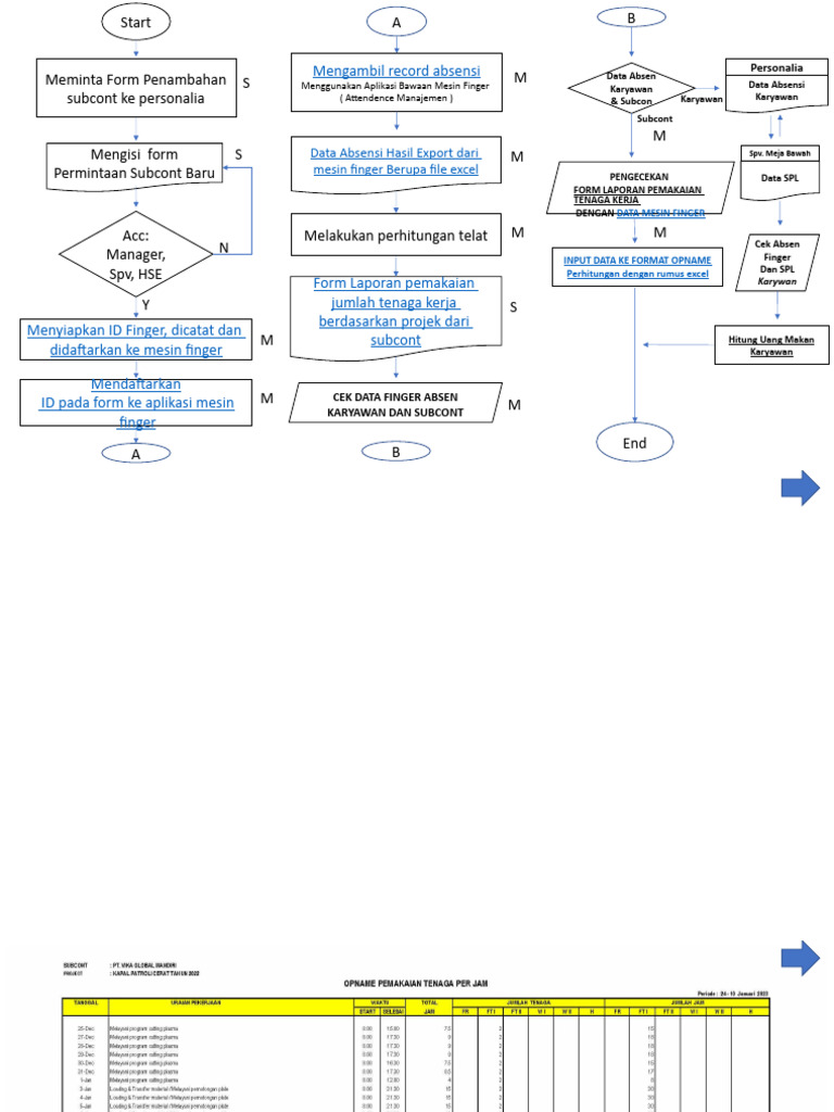 Flowchart Proses Absensi Karyawan | PDF