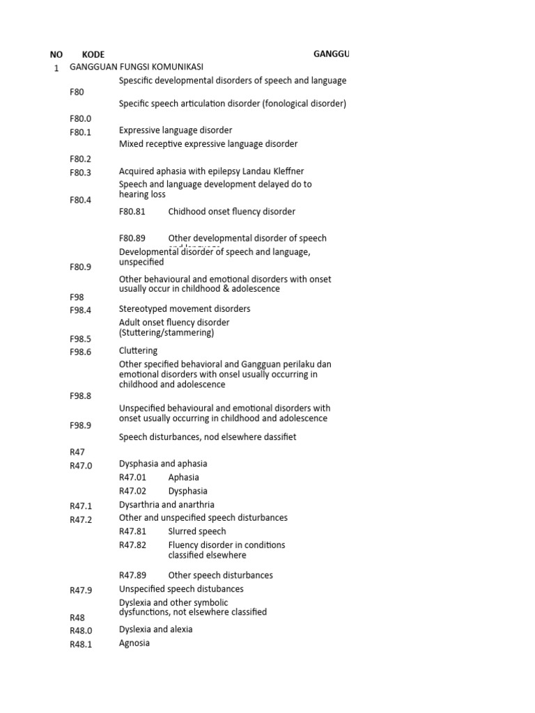 ICD-10 Codes for Communication Disorders | PDF | Urinary Incontinence ...