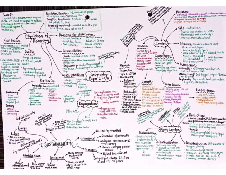 Geography Paper 2 Mindmap | PDF