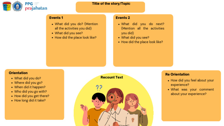 Mind Map Recount Text | PDF