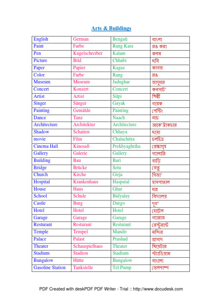English German Bengali Bangla Vocabulary GLC | PDF