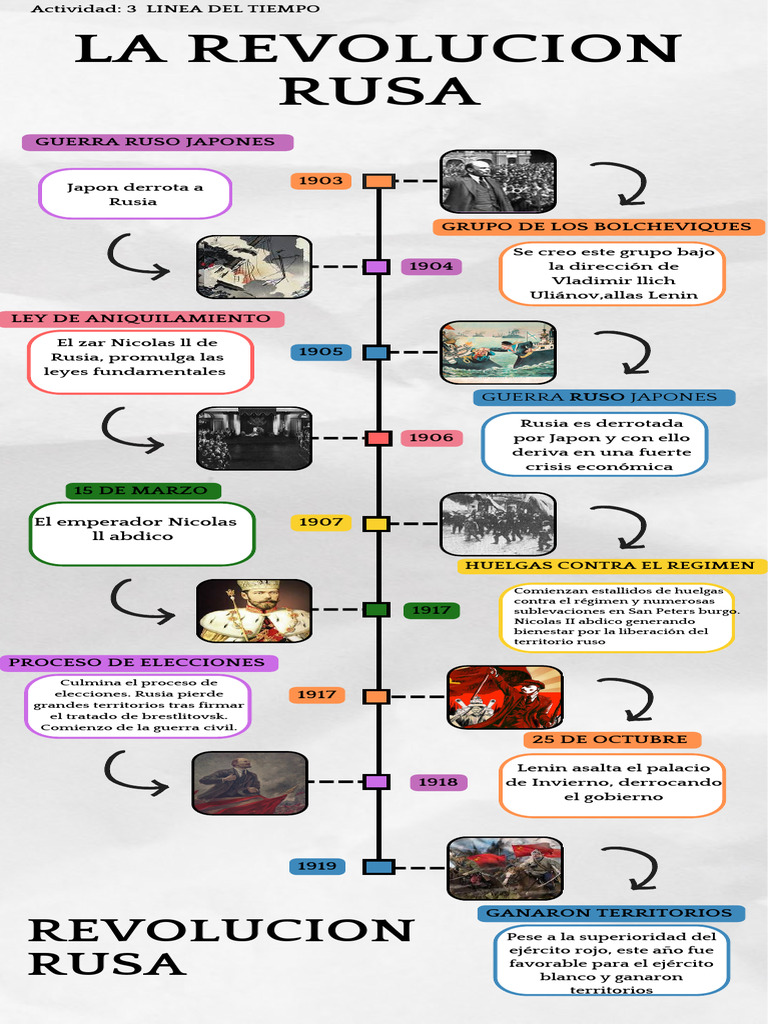 Infografia Línea Del Tiempo | PDF | Nicholas Ii De Rusia | Imperio ruso