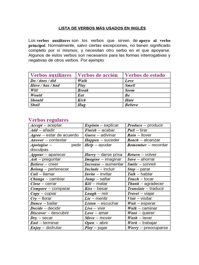 Verbos Más Usados en Inglés | PDF