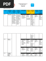 CURRICULUM MAP Math 7 | PDF | Mathematics | Polynomial