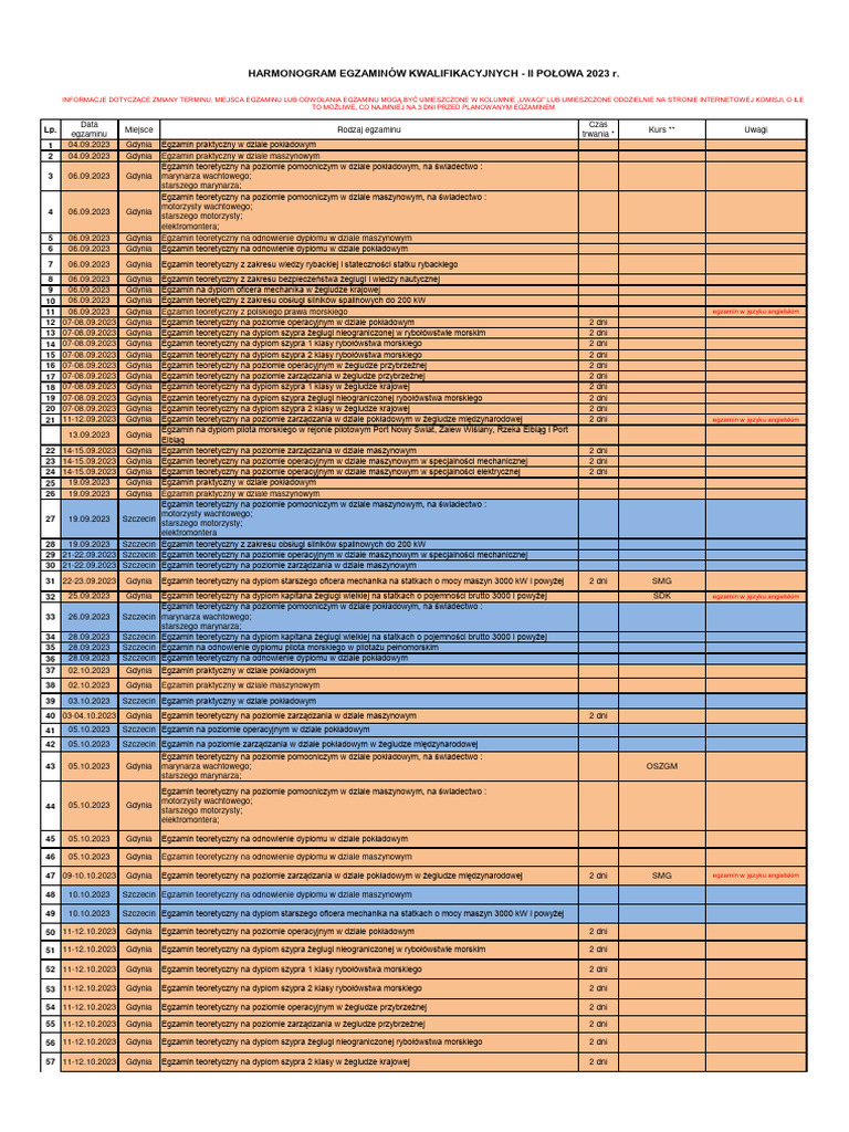 Harmonogram 02 2023 | PDF