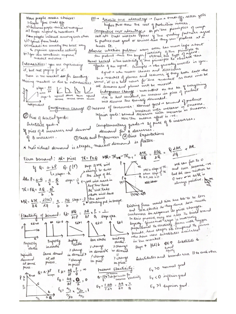 Micro Vivek Sir MT Cheat Sheet | PDF