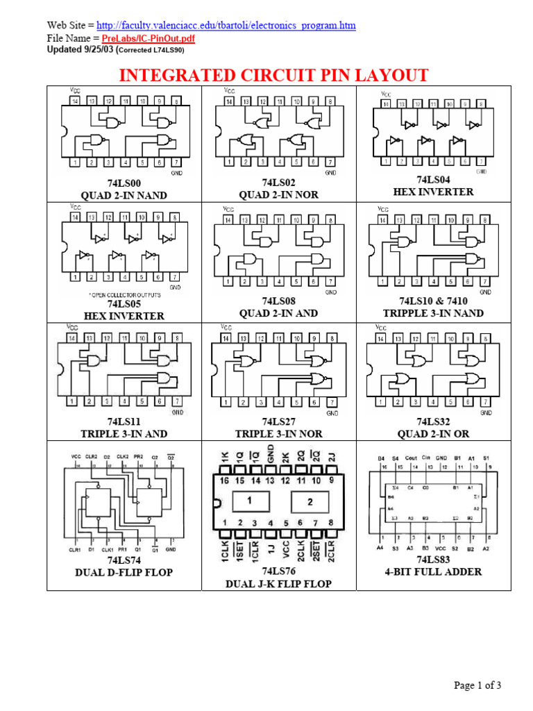 Icpinout | PDF | Electronic Engineering | Electrical Components