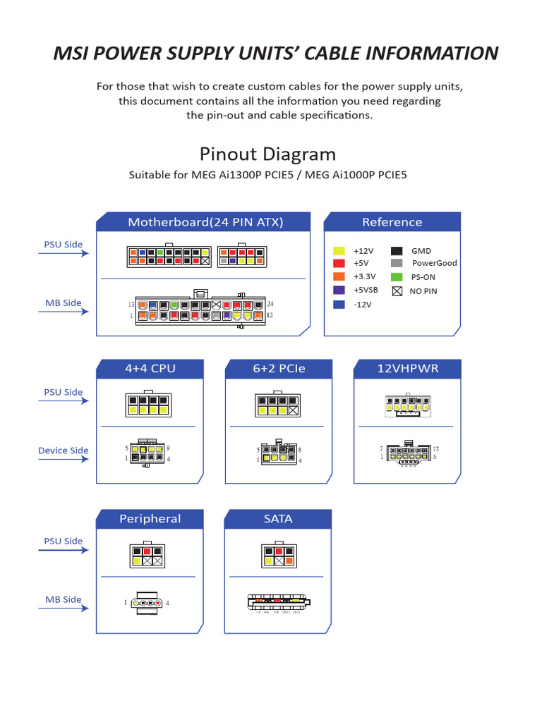 Power Supply Cables and Pinouts | PDF | Electronic Engineering ...