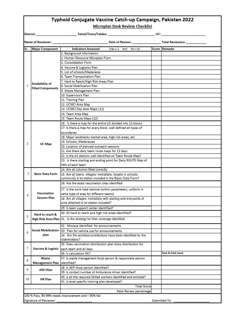 Microplan Desk Review Checklist | PDF | Business