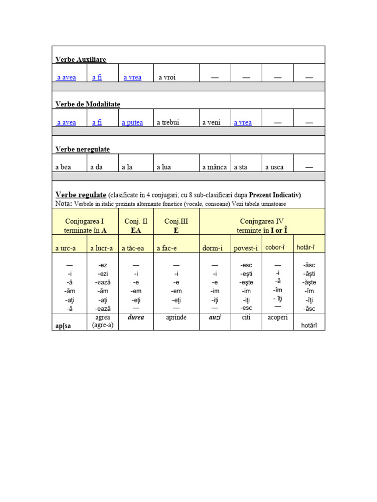 Verbe Auxiliare | PDF