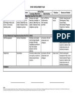 Action Plan For PLC | PDF | Curriculum | Lesson Plan