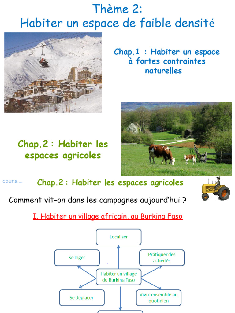 Diapos Habiter Espace Agricole | Télécharger gratuitement PDF | Zone ...