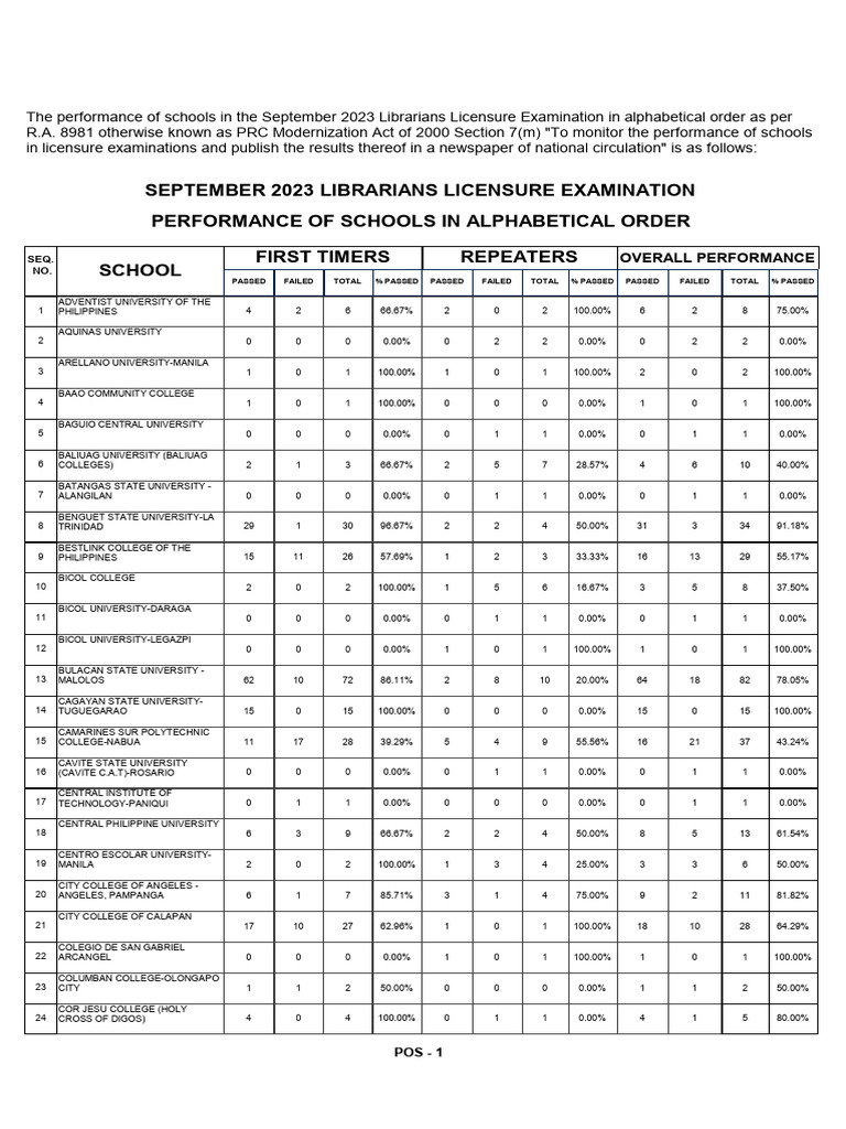 PRC Librarian POS | PDF | Philippines | Southeast Asia