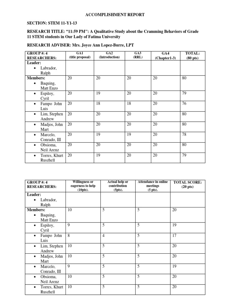 Accomplishment Report | PDF