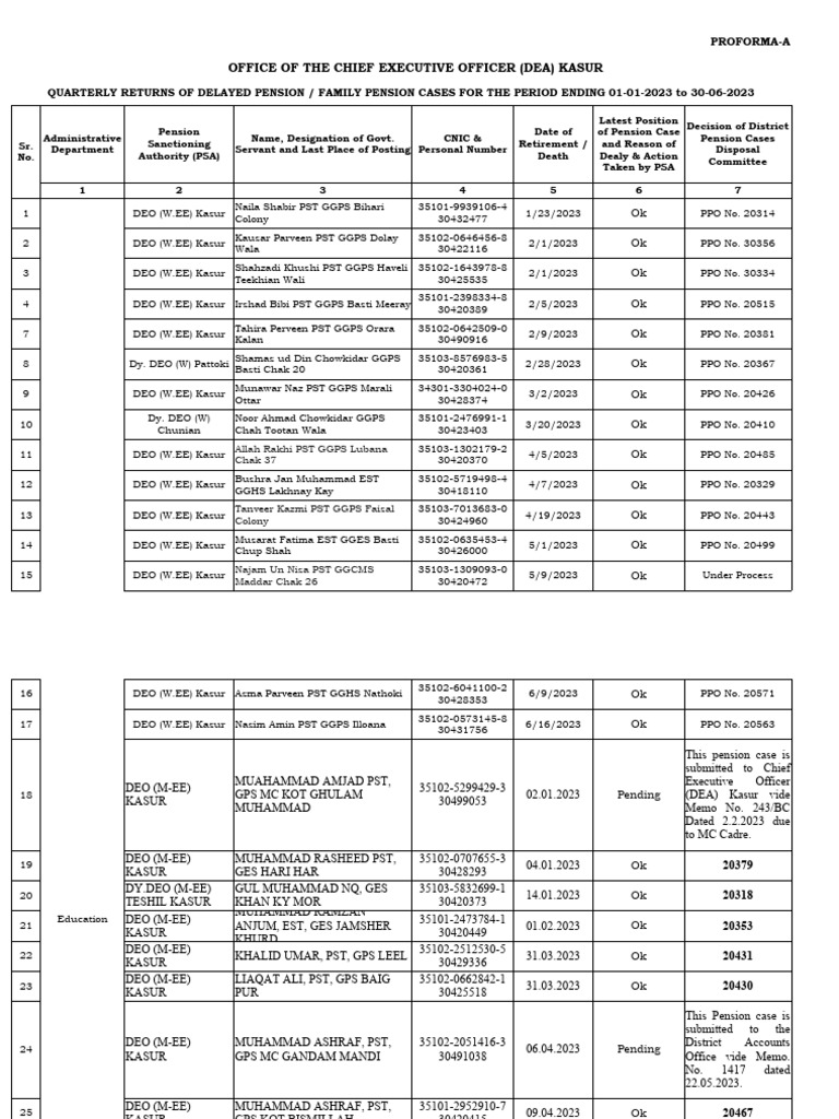 Proforma A, B, C BS-01 To Bs-15 Upto 30.12.2023 District Kasur | PDF
